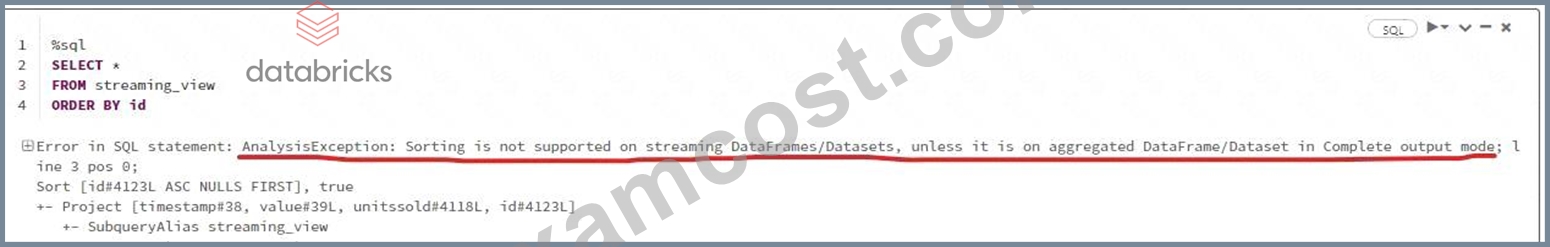 PDF (New 2024) Actual Databricks Databricks-Certified-Professional-Data ...